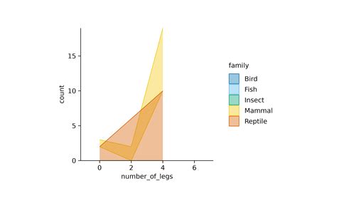 advanced plotting tidyplots