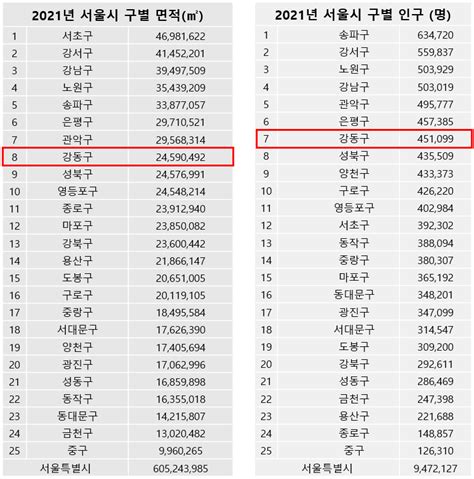 강동구 임장전 손품 고덕그라시움 고덕아르테온 고덕센트럴아이파크 네이버 블로그