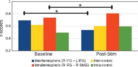 Concatenated Inter Hemispheric And Intra Hemispheric Connectivity Download Scientific Diagram