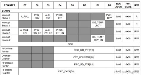 基于stm32f030、max30102血氧心率监测仪的设计（一）stm32f030电路设计 Csdn博客