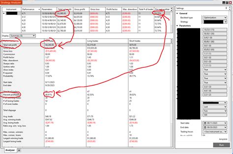 Strategy Analyzer Optimization Result Table Shows Incorrect Data