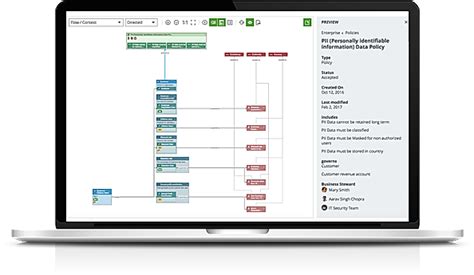 Collibra Data Governance Center Features And Pricing November 2025