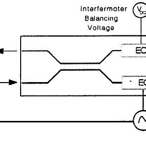 A Signal After Analog Bandpass Filtering And B Further Digital Download Scientific Diagram