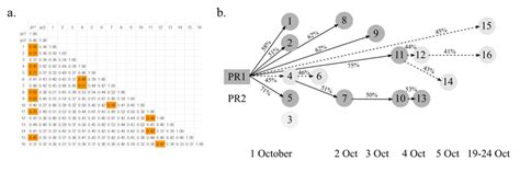 A Matrix Of Lexical Similarity Between All Original Materials About