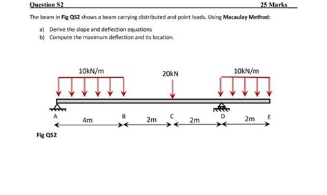 [solved] please help the beam in fig qs2 shows a beam carry