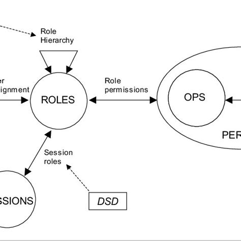 The RBAC Like Architecture Specialised For TuCSoN Download Scientific Diagram
