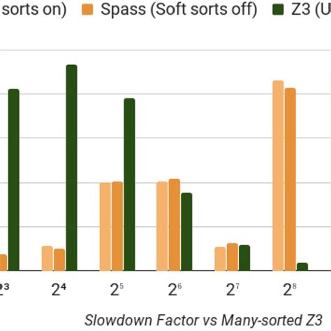 Verification Time Distribution Download Scientific Diagram