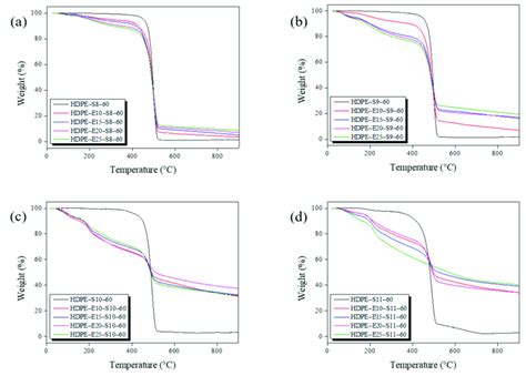 Electron Beam Crosslinking Polyethylene Home Design Ideas