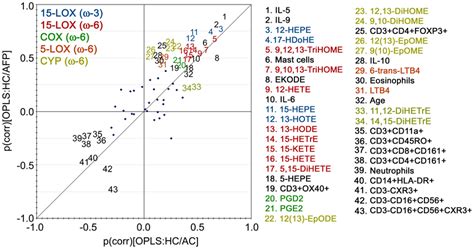 shared and unique structures sus plot sus plot correlating the opls download scientific