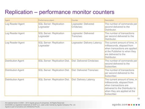 Optimized Your Sql Server Operation Using Big Data Echo System Ppt