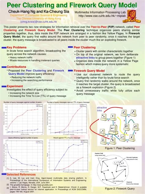 ppt peer clustering and firework query model powerpoint presentation