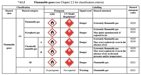 Ghs Hazard Classification Ghs Classification Criteria In A Single Page