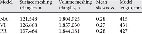 Details Of The 3 Computational Aortic Models Download Table