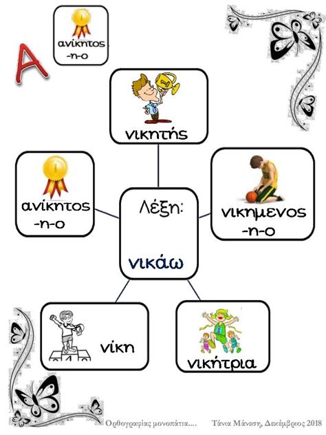 Οικογένειες λέξεων α΄τεύχος Γ Δημοτικού Reading Writing Greek