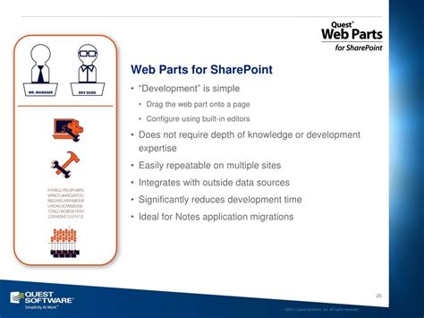 Ppt Control Your Sharepoint Chaos Powerpoint Presentation Free Download Id 1692101