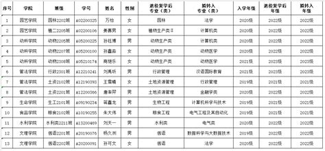 公 示 教务处2020
