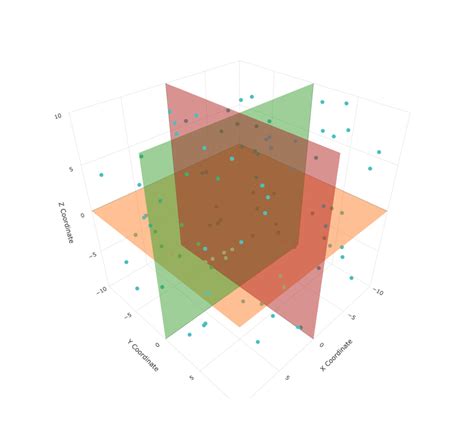 Javascript Getting X Y And Z Reference Planes In Plotlyjs Stack Overflow
