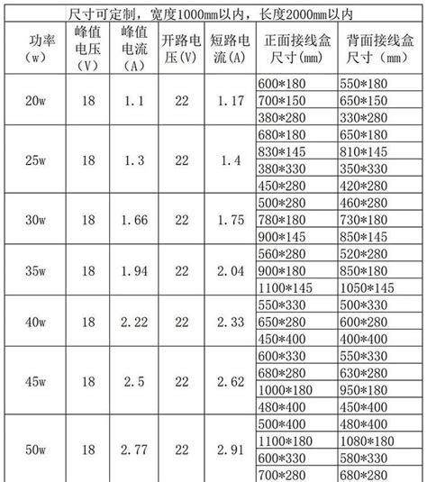 太陽能板300w 拖掛房車 全順房車 中天房車 太陽能電池板 柔性可以彎曲薄【不到府安裝】 露天市集 全台最大的網路購物市集