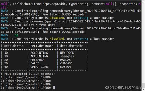 Hive调优hive Countdistinct有几个reducer Csdn博客