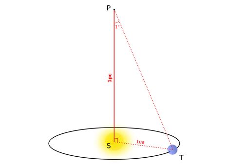 太阳与地球的距离用光年表示是多少？间隔