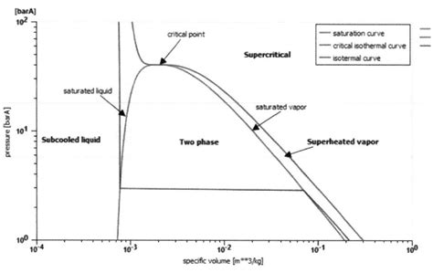 캐디언스시스템 Cae [amesim] Amesim 을 이용한 Two Phase Flow 모델링 기능 소개