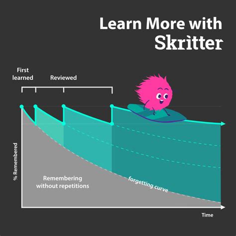 Skritter Review Boosting Your Chinese Character Learning Hacking Chinese