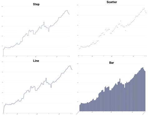 How Apache Superset™ Supports Real Time Analytics Preset