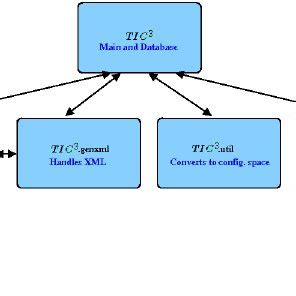 A Coverage Versus Computation Time Using RHC Method B Coverage