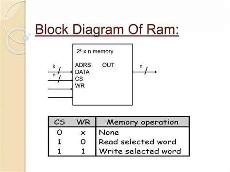Random Access Memory Pptx Data Storage And Warehousing Computing