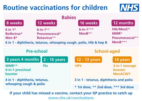 Vaccine Schedule Stay Up To Date Village Health Group
