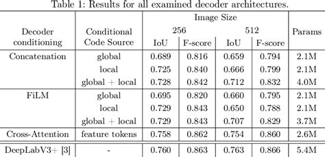Table 1 From Neural Field Conditioning Strategies For 2d Semantic Segmentation Semantic Scholar