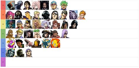 My Umvc3 Characters Season 5 Simple Tier List By Anti Ho0f On Deviantart