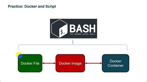 Docker And Script Youtube