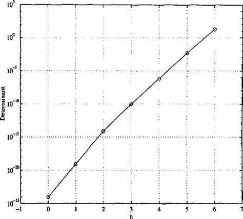 Figure 3 From Automated Fixture Layout Design For 3d Workpieces