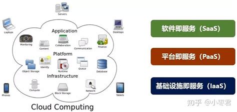 5G边缘计算的发展前景与应用 知乎