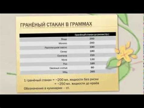 Сколько грамм в столовой ложке? Кулинарный калькулятор мер. - YouTube