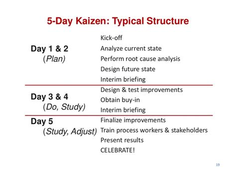 5 Day Kaizen Event Typical Structure