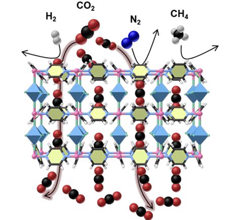 Membrane Enginerring For Energy And Environment