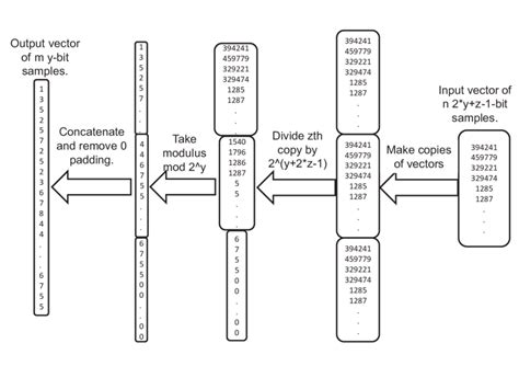 Encrypted Voip Decoding Download Scientific Diagram