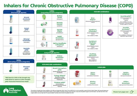 Better Living With Exercise By The Lung Foundation Australia