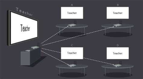 Better Active Learning With Interactive Tools Bjcast