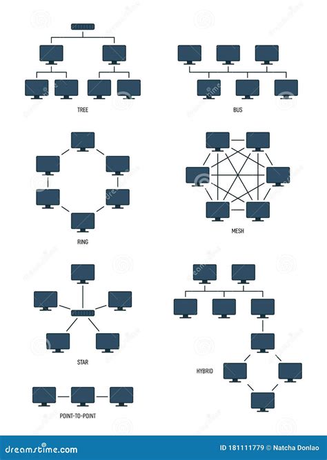 network topology and arrangement of telecommunication structure concept