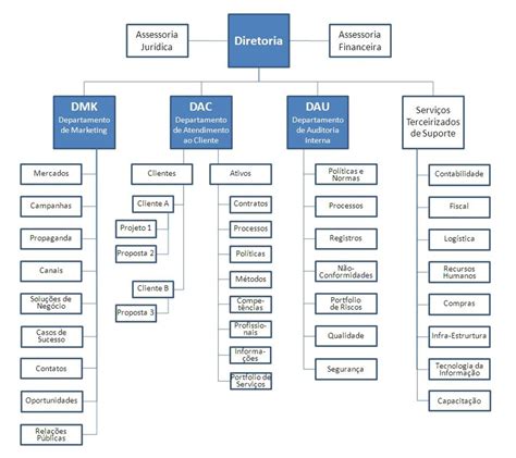Modelos De Organogramas Vrogue Co