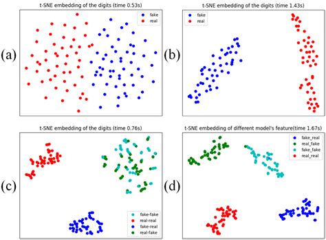 Modal Guided Multi Domain Inconsistency Learning For Face Forgery Detection