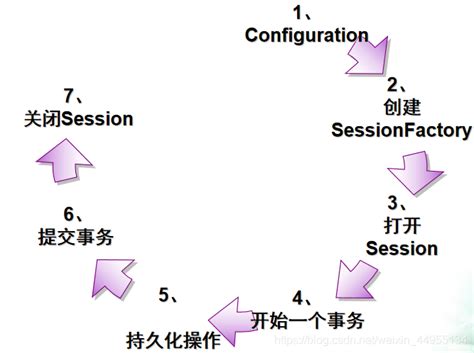Orm框架原理与应用——实现orm框架入门实例magiclou0624的博客 Csdn博客