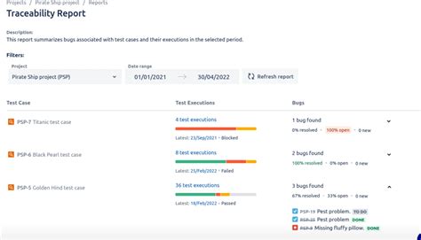 Best Test Management Tools For Jira In Boost Your QA Process Software Testing Stuff