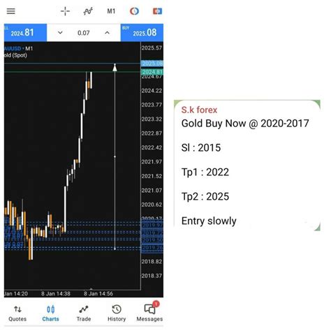 Forex Free Signal On Linkedin Forex Bitcoin Forextrader Trading