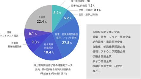 核融合エネルギーの実現に向けて：文部科学省
