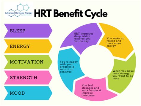 With Hrt Your Improved Workout Performance Is Just The Beginning
