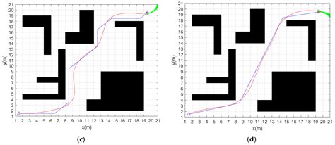 Sensors Free Full Text Global Dynamic Path Planning Of Agv Based On